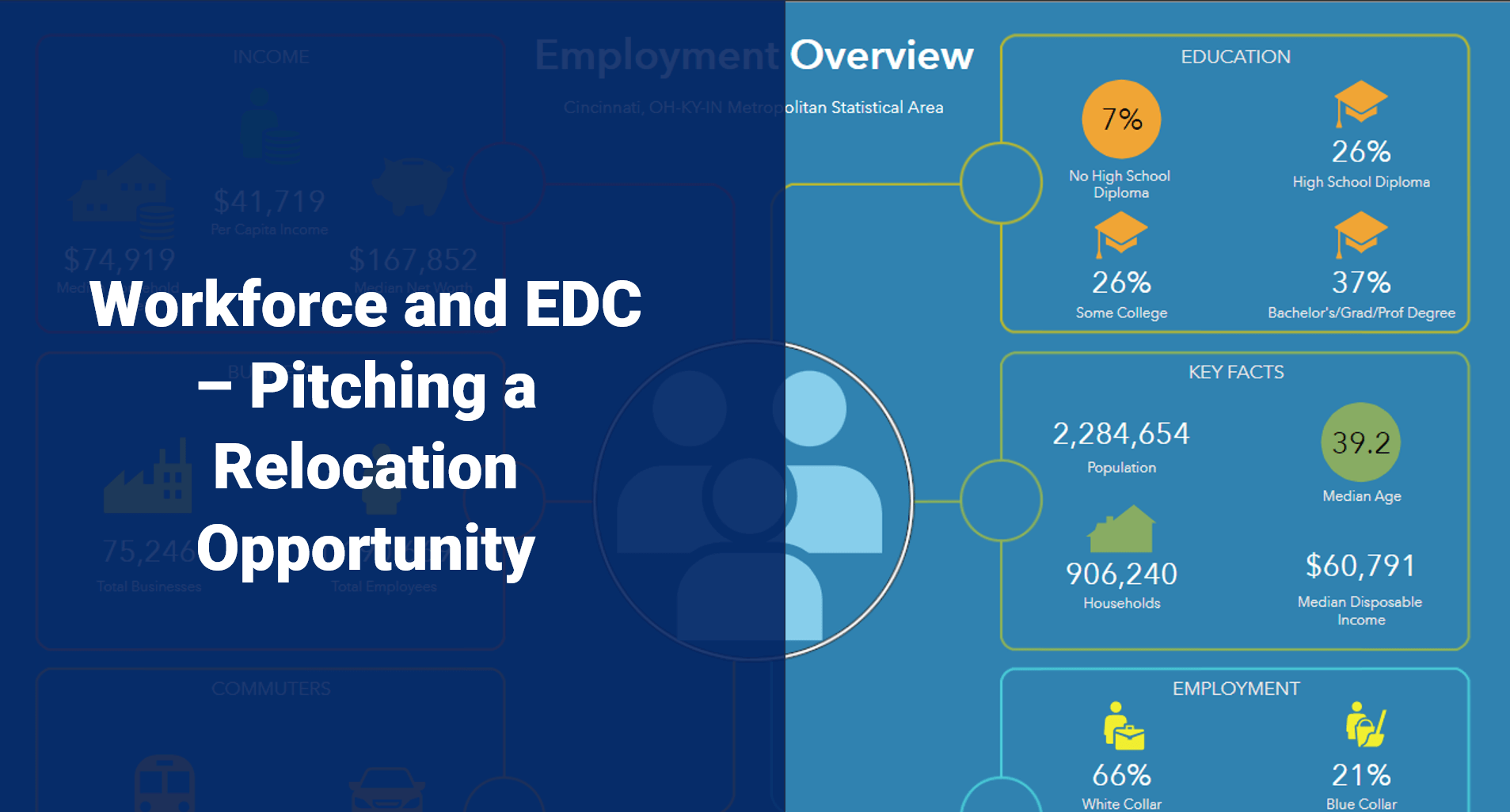 Site To Do Business: for Commercial Real Estate Professionals